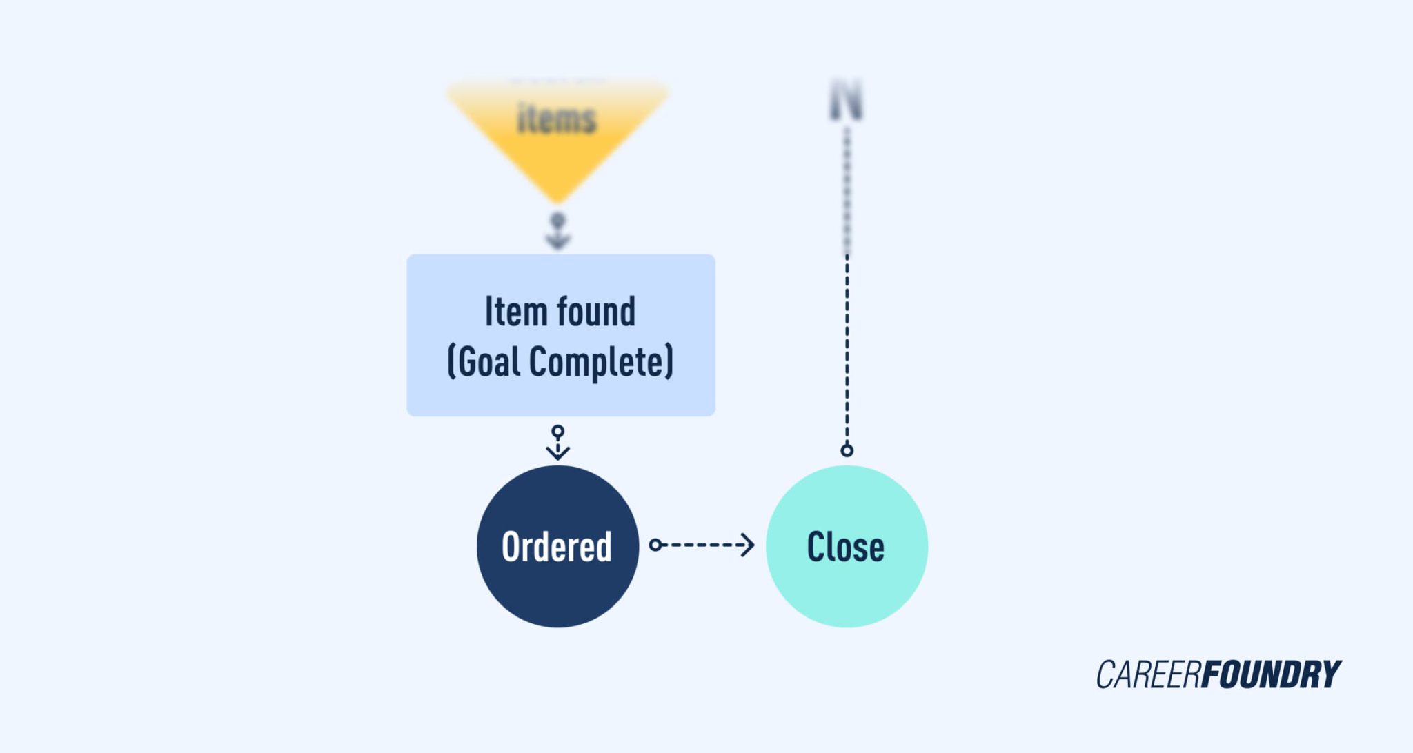 How To Create A User Flow [2023 Step-by-Step Guide]