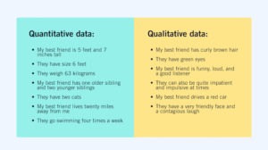 Quantitative vs Qualitative Data: What’s the Difference?