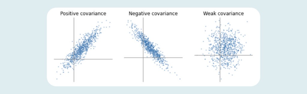 Covariance vs Correlation: What’s the Difference?