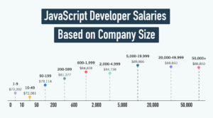The Definitive 2022 JavaScript Developer Salary Guide