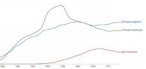 How To Become A Web Developer In 2023 [Complete Guide]