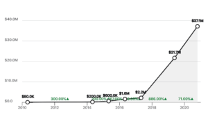What is Performance Marketing? [Definition & Examples]