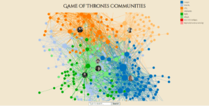 The Best Free Data Viz Tools [2022 Edition]