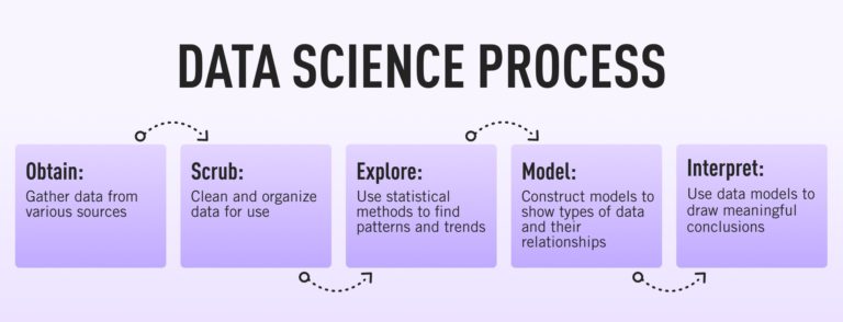 What Is Data Science? A Beginner's Guide