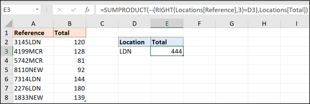 How to Use the SUMPRODUCT Function in Excel [Guide]