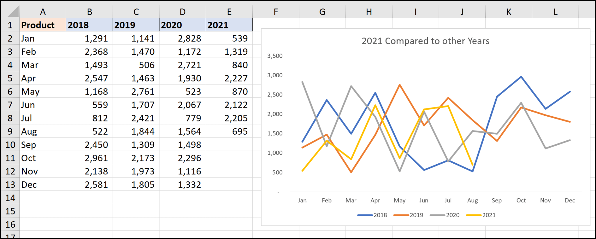 How to Create a Checkbox in Excel: A Step-by-Step Tutorial