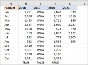 How to Create a Checkbox in Excel: A Step-by-Step Tutorial