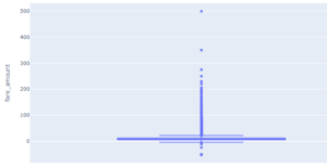 How To Find Outliers Using Python [Step-by-Step Guide]