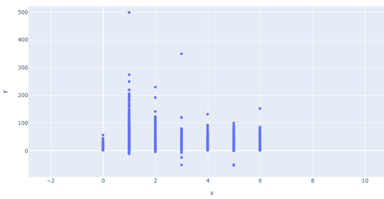 How To Find Outliers Using Python Step By Step Guide