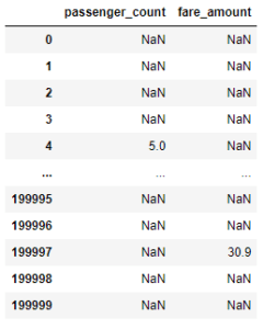 How To Find Outliers Using Python [Step-by-Step Guide]
