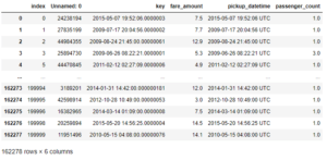 How To Find Outliers Using Python [Step-by-Step Guide]