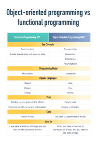 The Complete Coder's Guide to Functional Programming vs OOP
