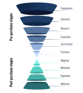 A Complete Guide to Marketing Metrics & KPIs | 2023