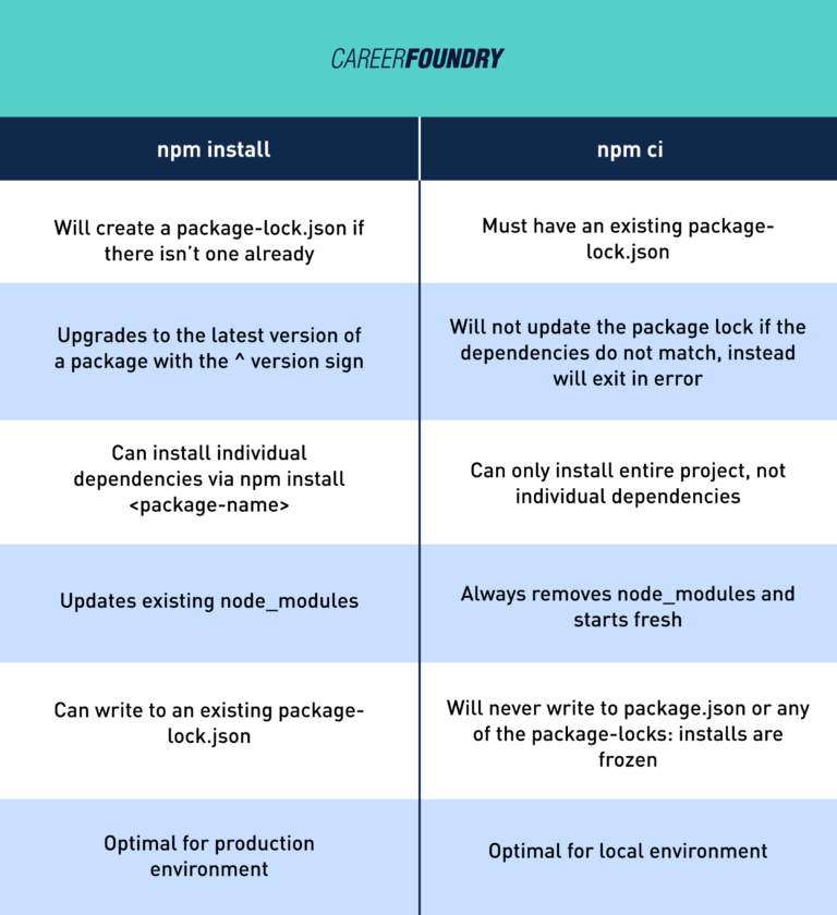 What is NPM? The Complete 2023 Beginner's Guide