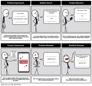 4 of the Best UI Storyboard Examples for 2023