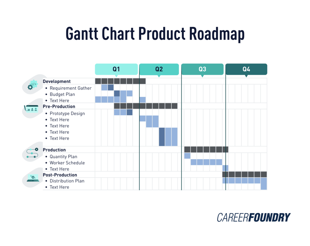 The Complete 2023 Product Roadmap Guide