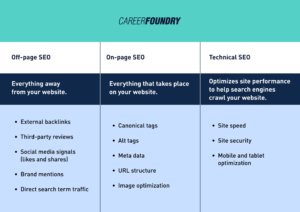 What is SEO? The Complete Guide
