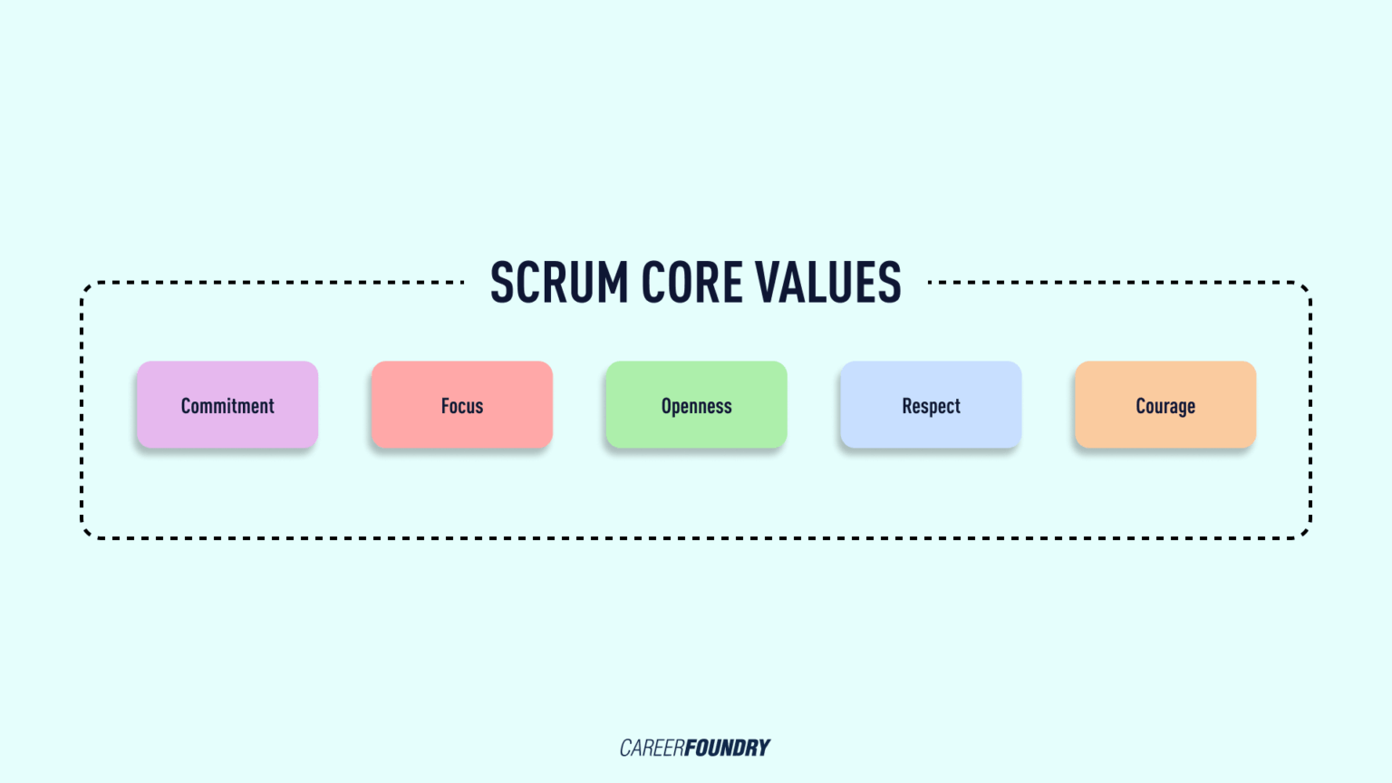 What is Scrum? A 2023 Product Manager's Guide