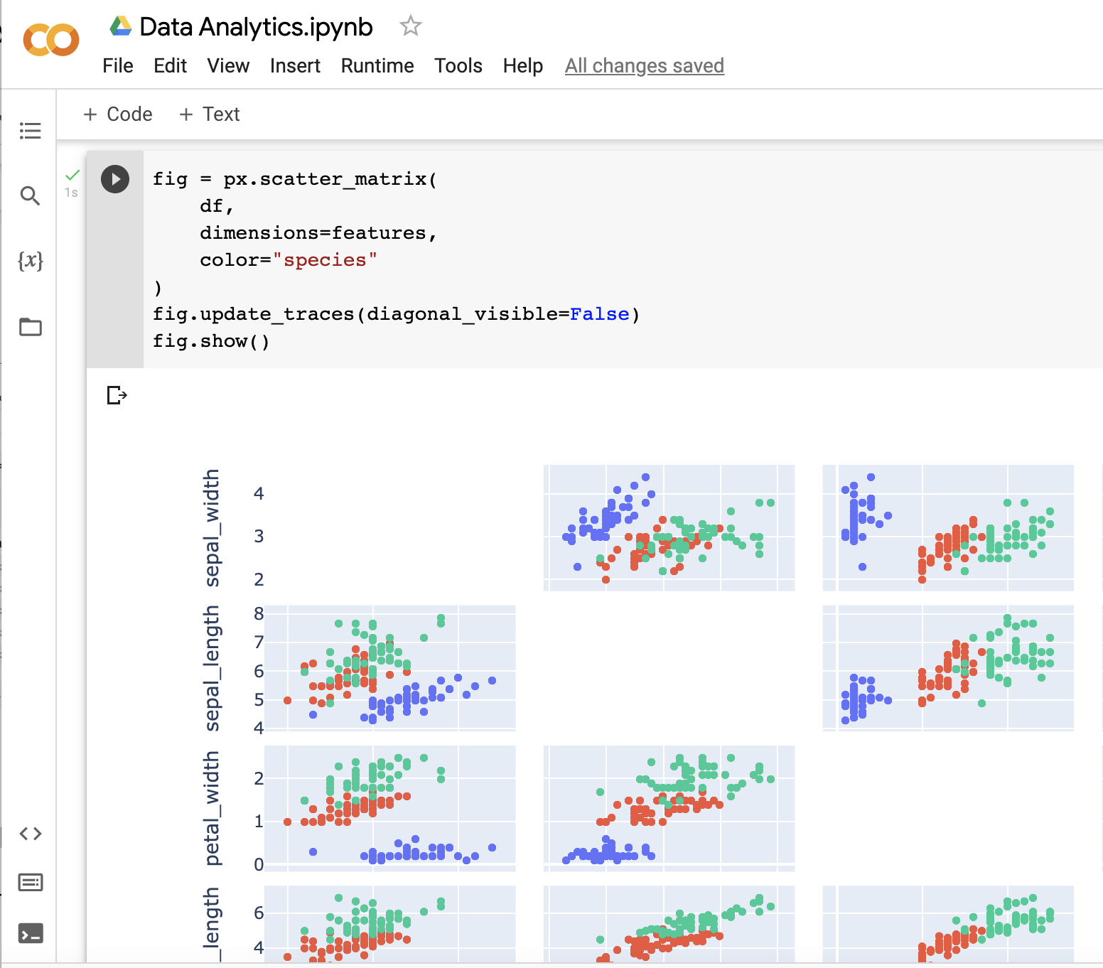 Jupyter Notebook Tutorial Data Analytics For Beginners 