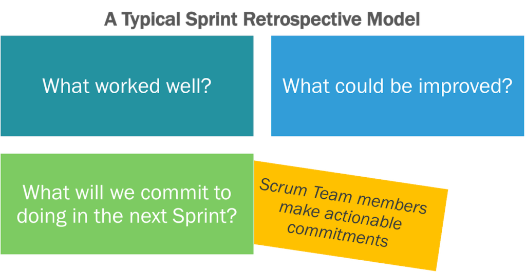 Sprint Retrospectives in Plain English: A 2023 Guide for PMs